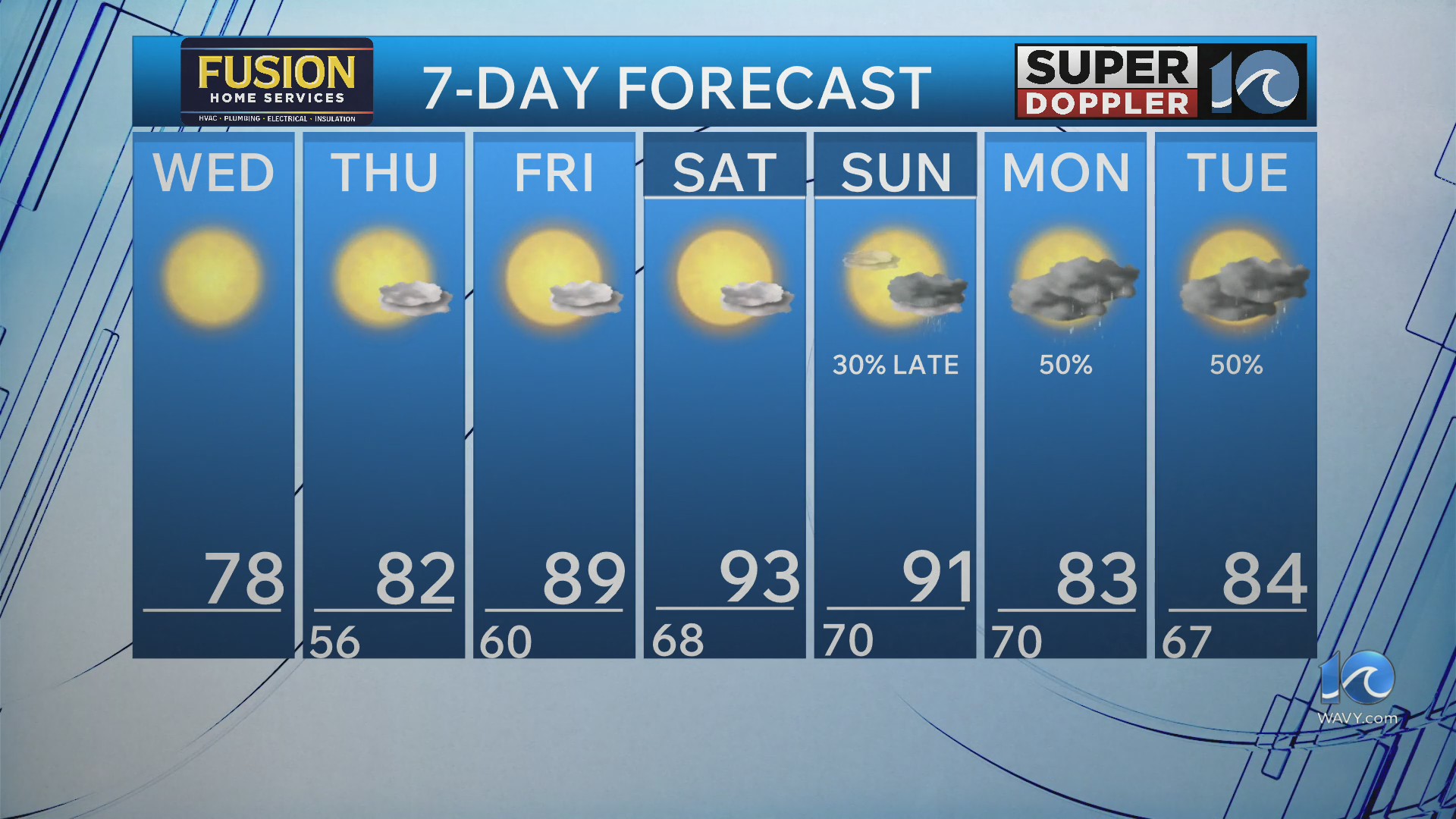 WAVY weather morning update | June 3, 2026