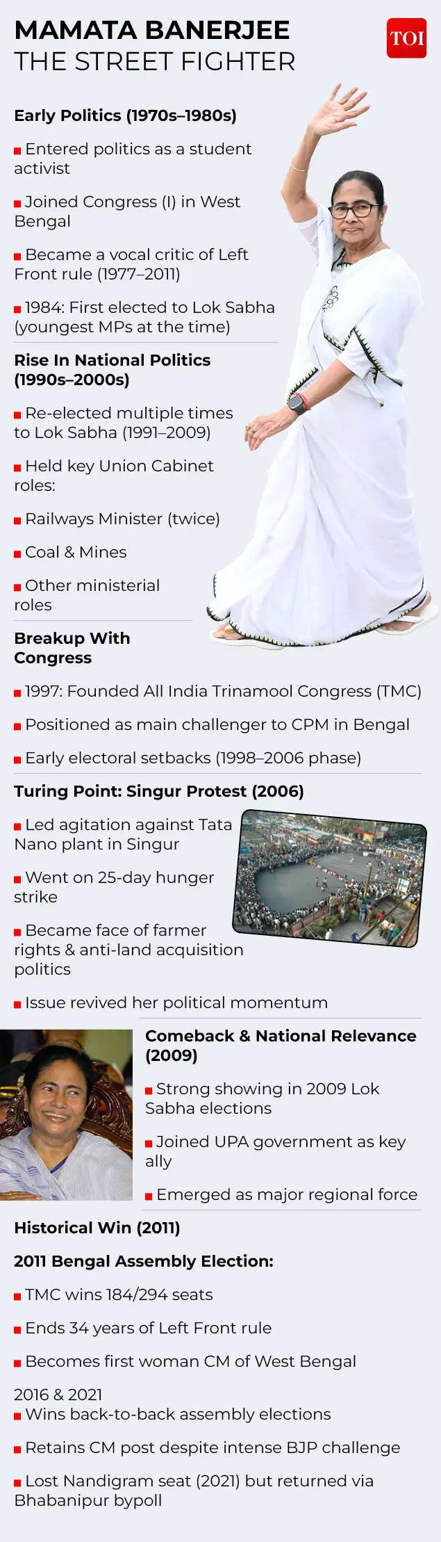 Why TMC revolt is about Abhishek Banerjee, not Mamata