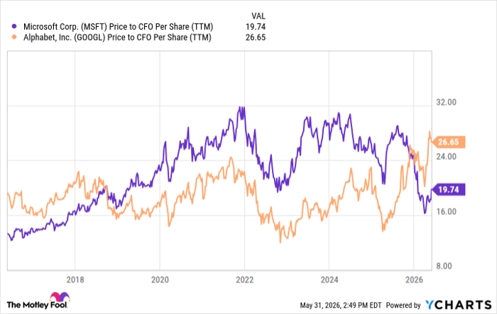 Better AI stock to buy: Alphabet vs. Microsoft (the winner might ...
