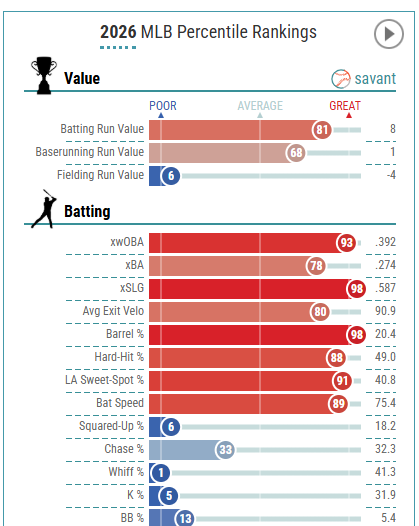 Fantasy baseball waiver wire hitters - category boosters for HR, SB ...