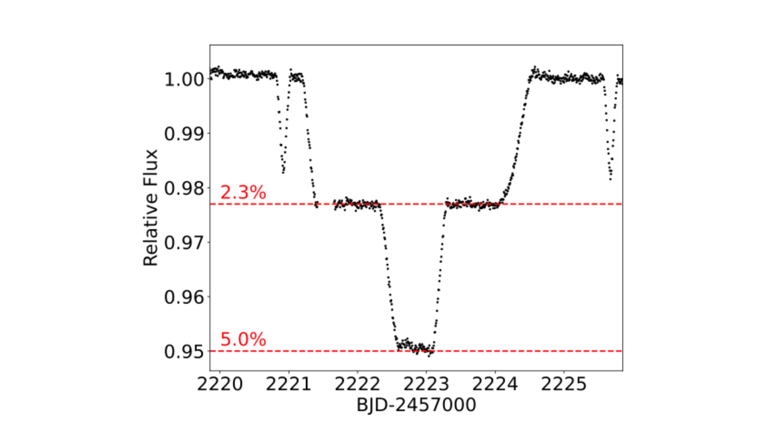 This star system creates a rare triple eclipse. Here's what that would ...