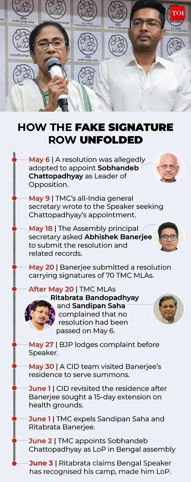 Why TMC revolt is about Abhishek Banerjee, not Mamata