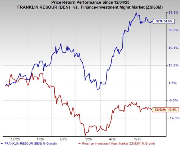 Franklin Resources accelerates tokenized finance push with MoonPay