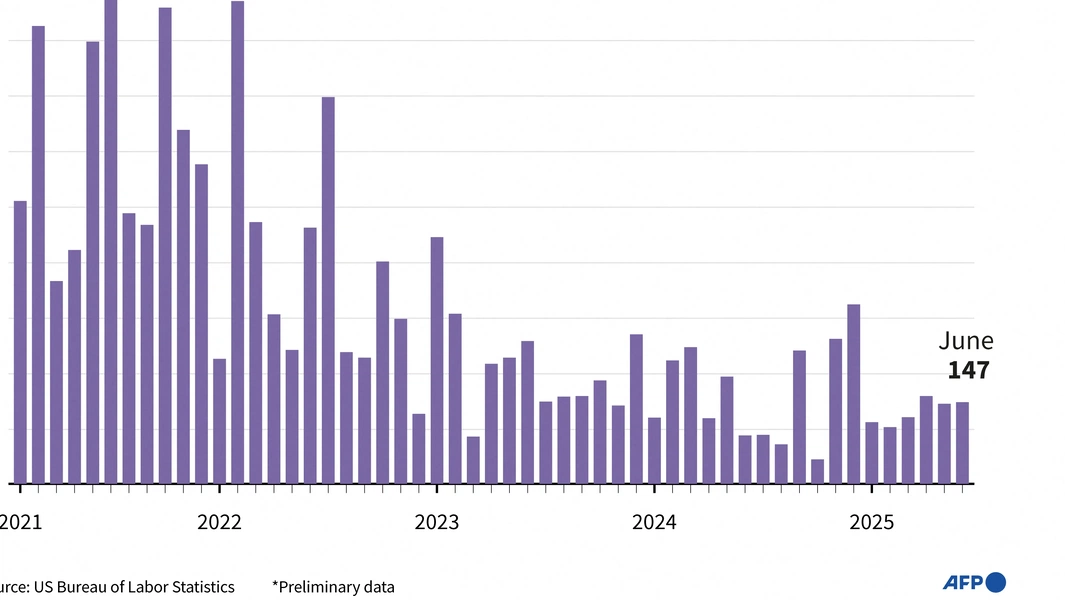 S&P 500 tops 7,600 as strong jobs data fuels rally
