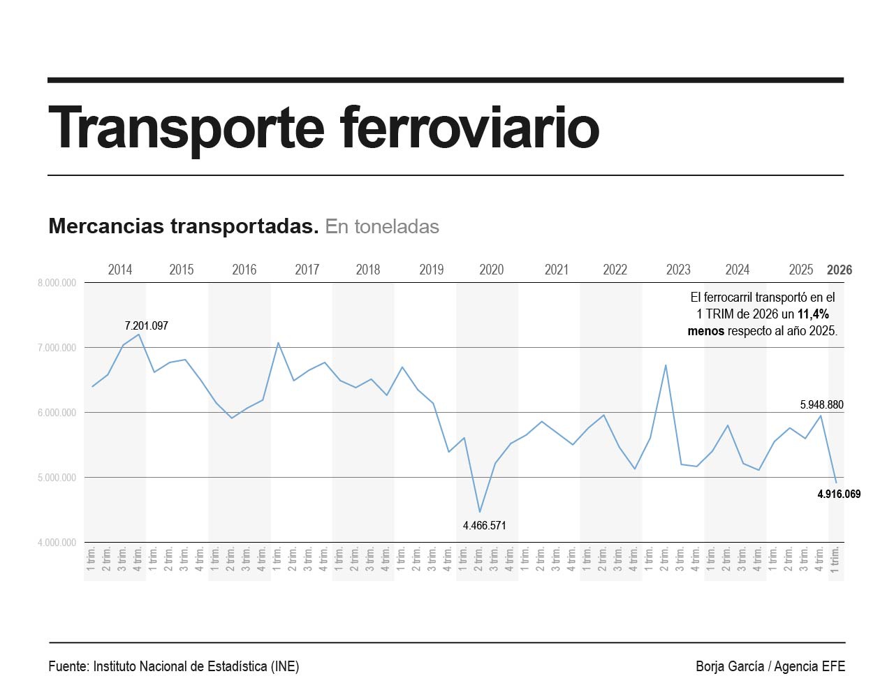 El tren pierde un 12 % de pasajeros hasta marzo por Adamuz y cortes en ...