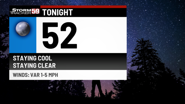 Lots of sun today, warming trend underway