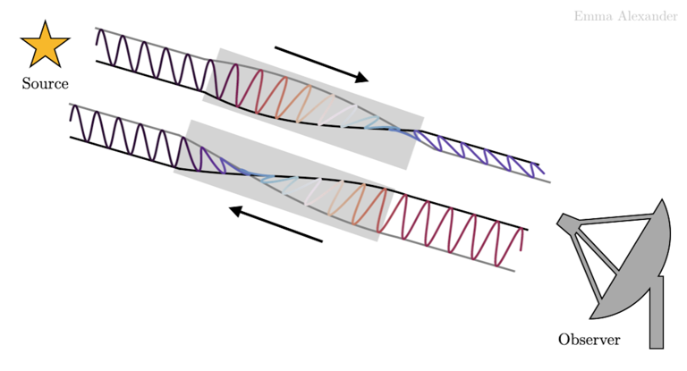 See a new map of the universe’s magnetic fields – the largest and most ...