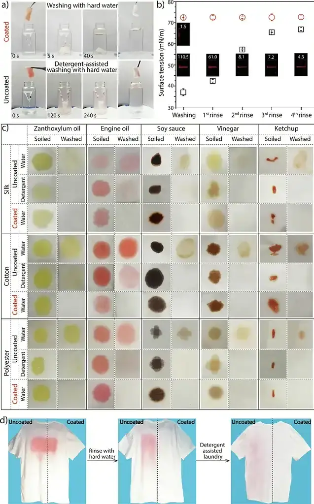 Could these stain-repellent clothes be the end of detergent?