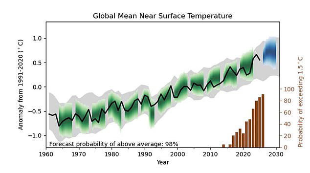 Scientists: Super El Niño could add hundreds to your grocery bill