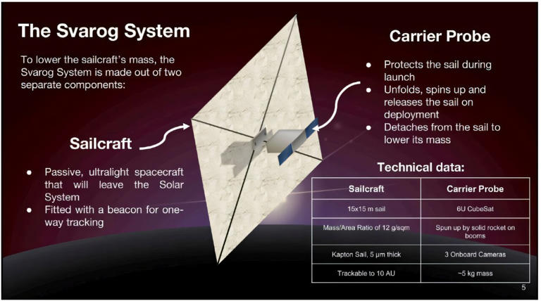 Solar sails edge closer to reality, but interstellar travel is another ...