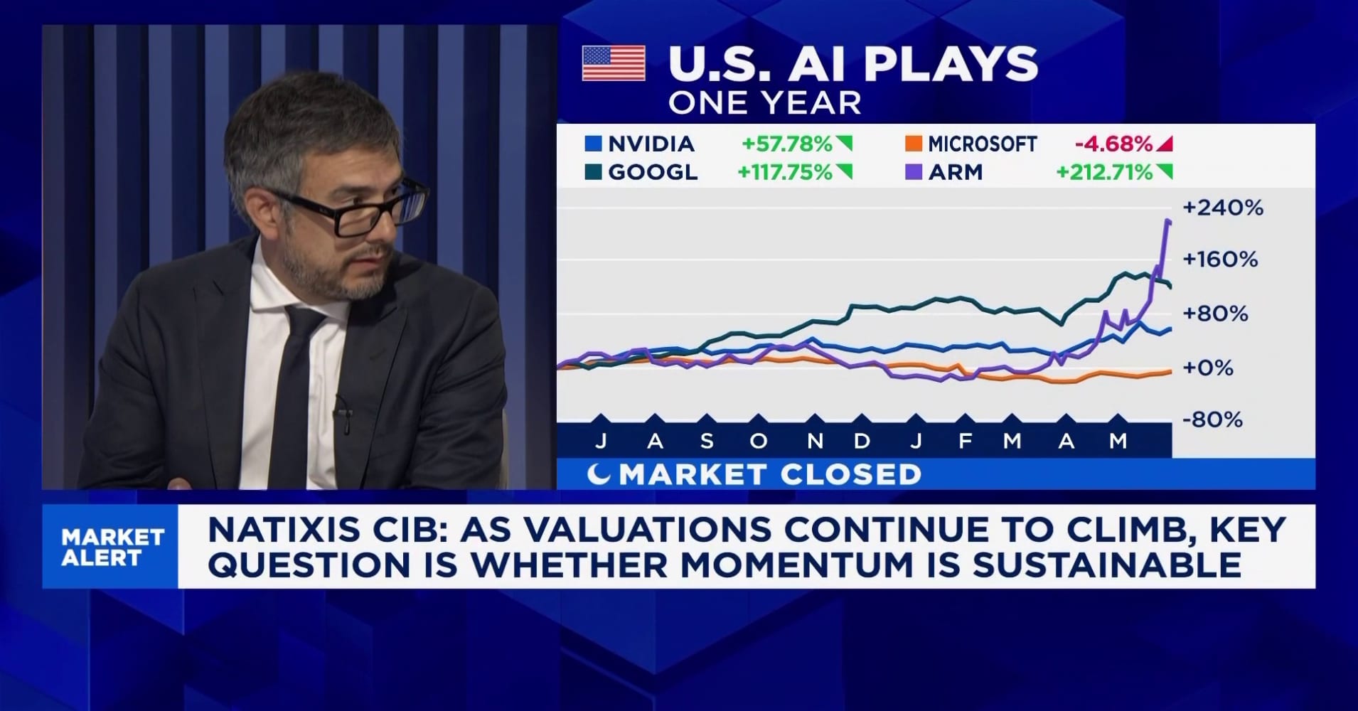 Natixis CIB: Key question is whether AI momentum is sustainable