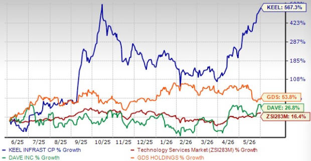 From Bitcoin to HPC/AI: Can Keel's pivot boost immediate sales?
