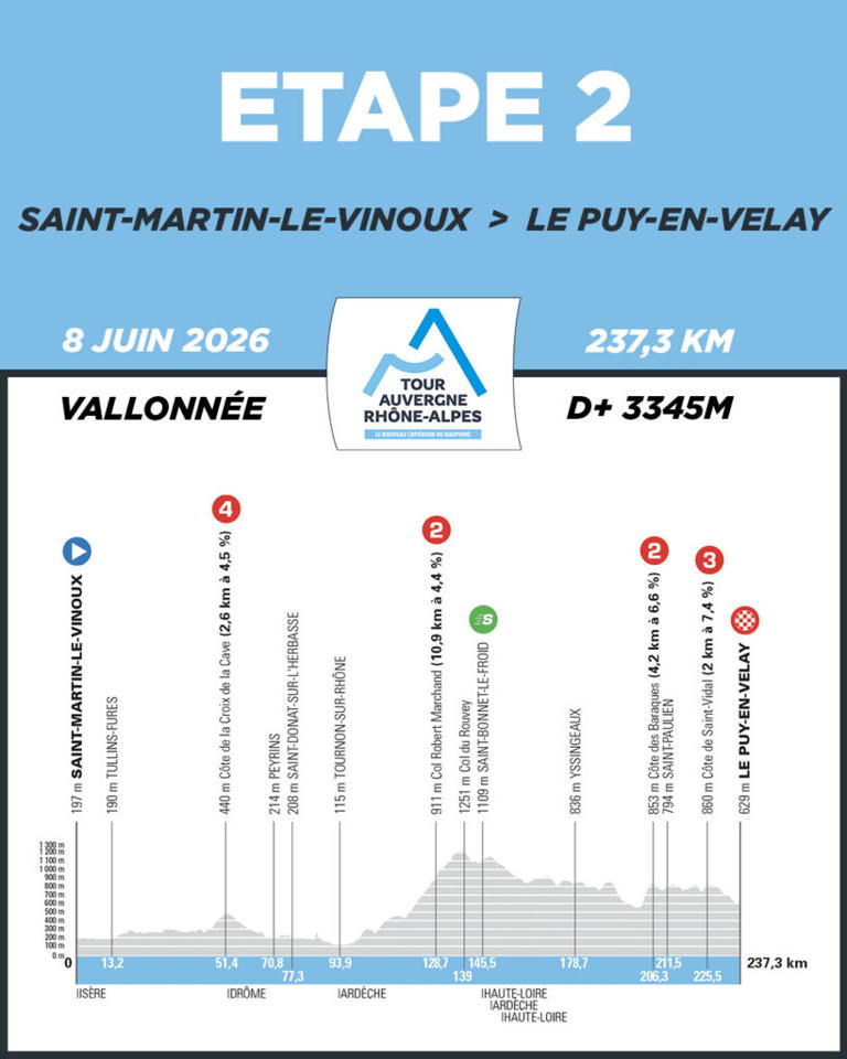 Isaac del Toro en el Tour Auvergne Rhone-Alpes 2026 en vivo: ¡Llevamos ...