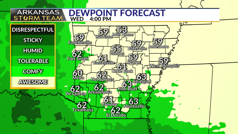 Arkansas Storm Team forecast: Rain chances & humidity to return swiftly