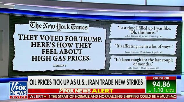 Fox News host questions energy secretary on rising gas prices