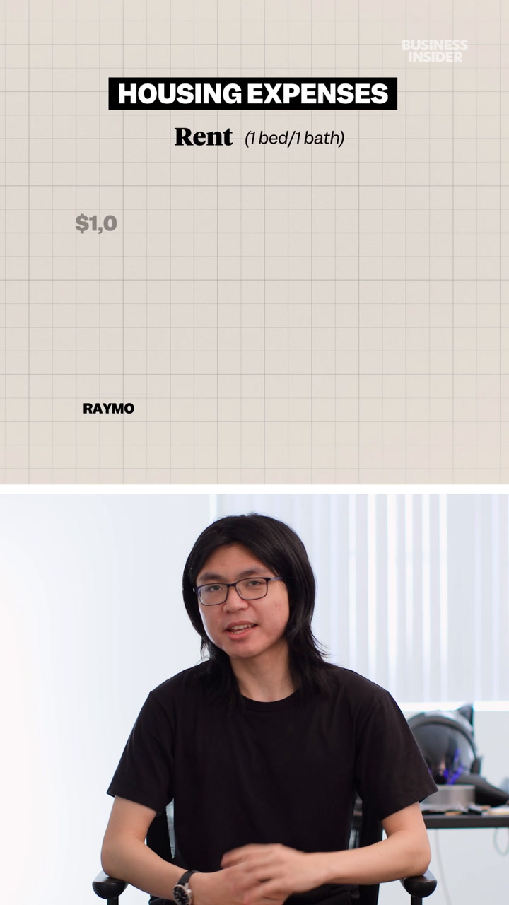 Living in San Francisco on a $306,500 salary