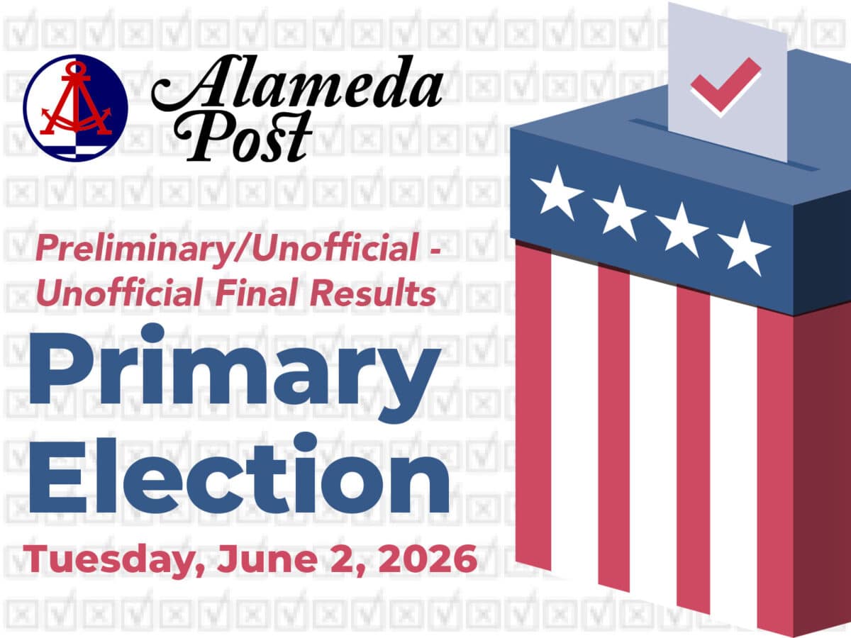Preliminary results from the June 3, 2026 California primary election