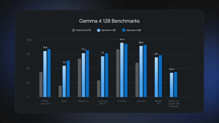Gemma 4 12B : comment installer l’IA open source de Google sur votre PC ...
