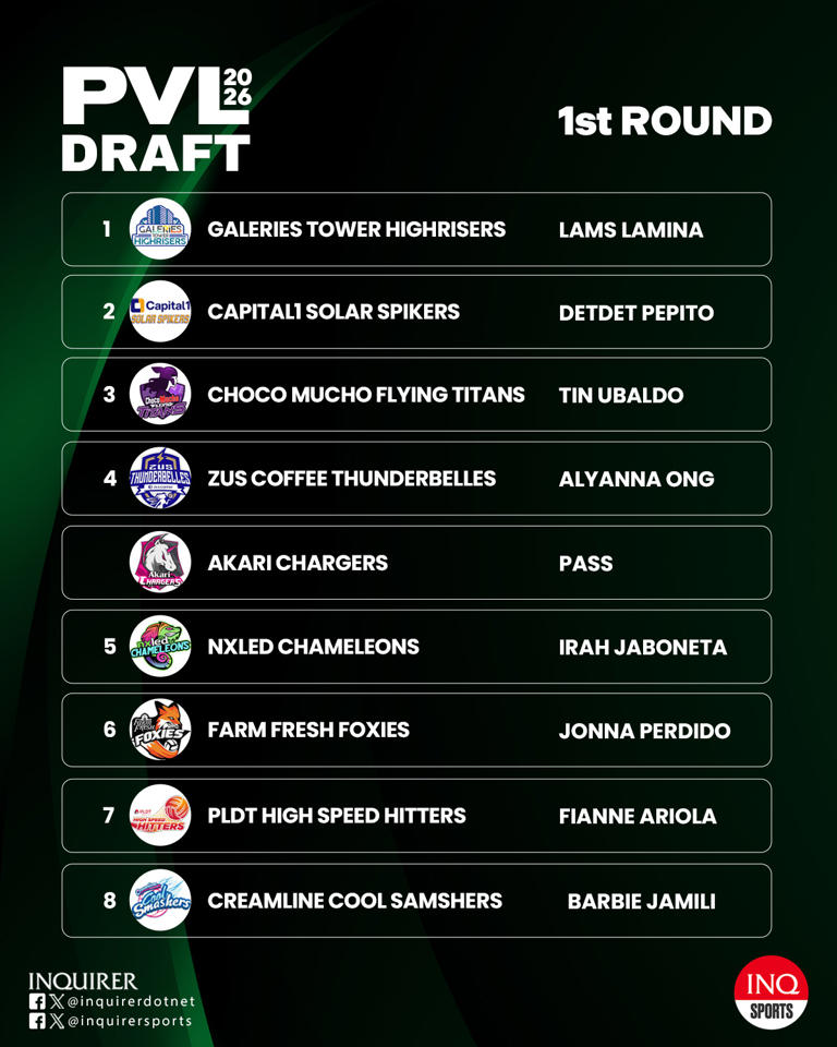 List: Who each team picked in the 2026 PVL rookie draft