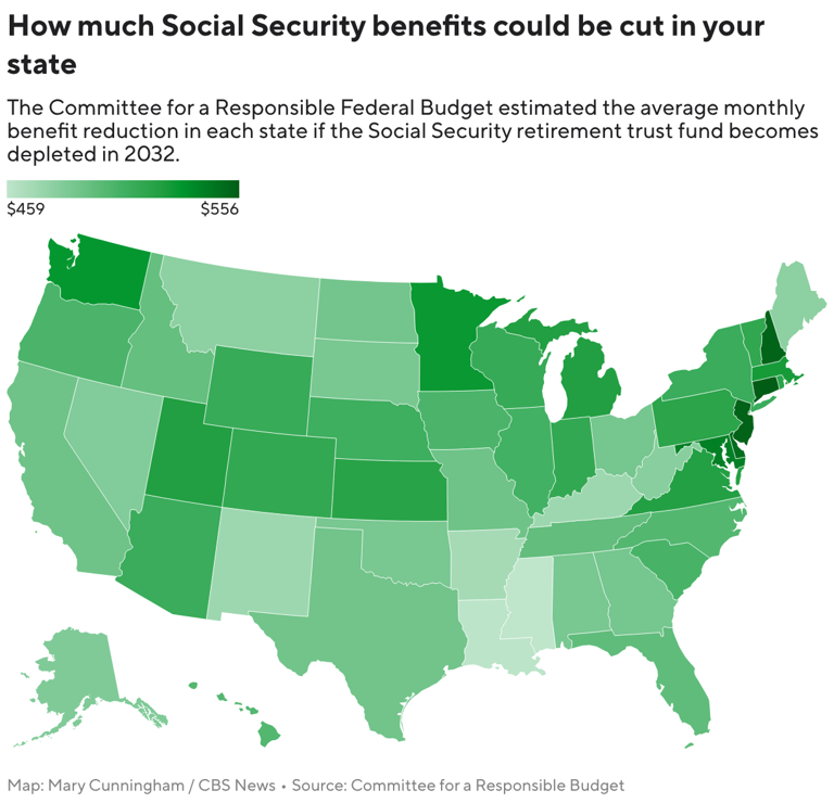 Social Security checks could be cut by $500 a month in 2032, report finds