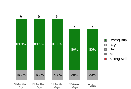 Brokers suggest investing in Tutor Perini (TPC): Read this before ...