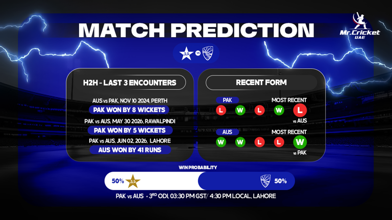 Pakistan vs Australia today's match prediction, 3rd ODI - Who will win ...
