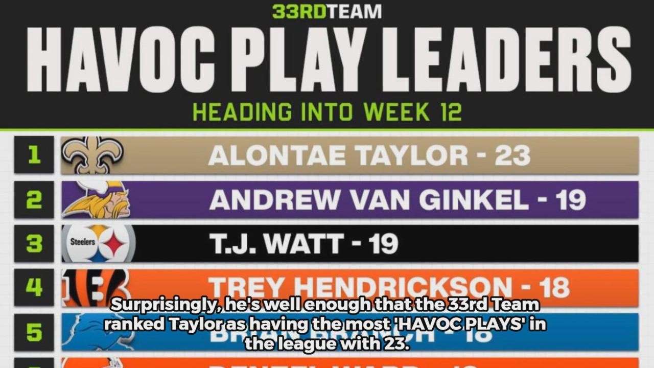 Alontae Taylor - NFL havoc plays leader.mp4