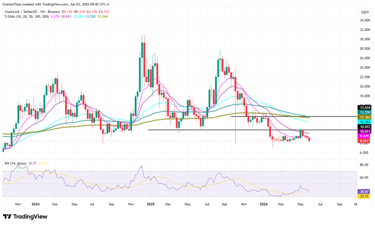 LINK crypto price outlook as Chainlink Data Standard launches on AWS ...