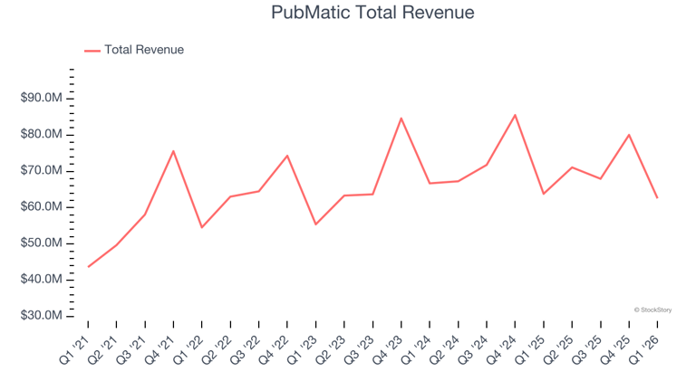 Spotting winners: Zeta Global (NYSE:ZETA) and advertising software ...