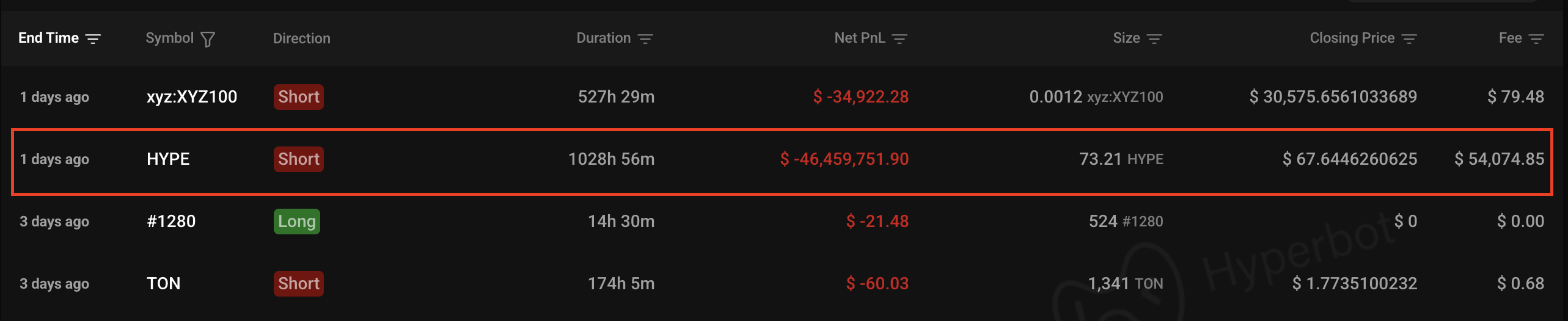 Hyperliquid bear turns bullish after losing over $46M shorting HYPE