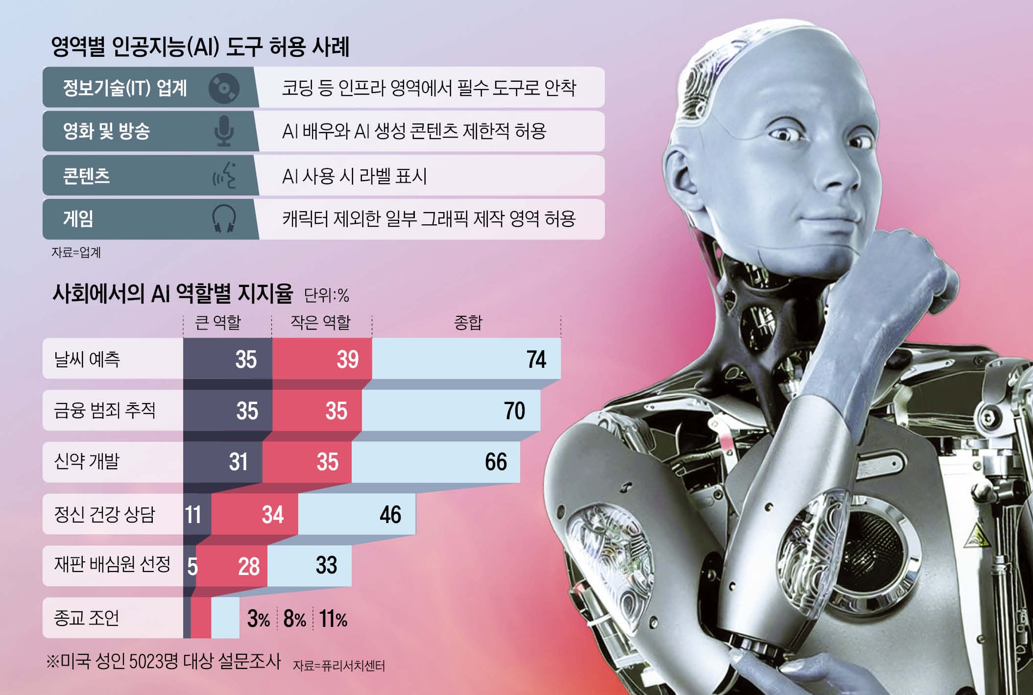 AI Survives Invisible, Rejected When Visible