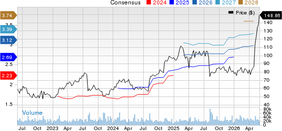 FTNT jumps 87.5% YTD on AI security push: Buy, sell or hold the stock?