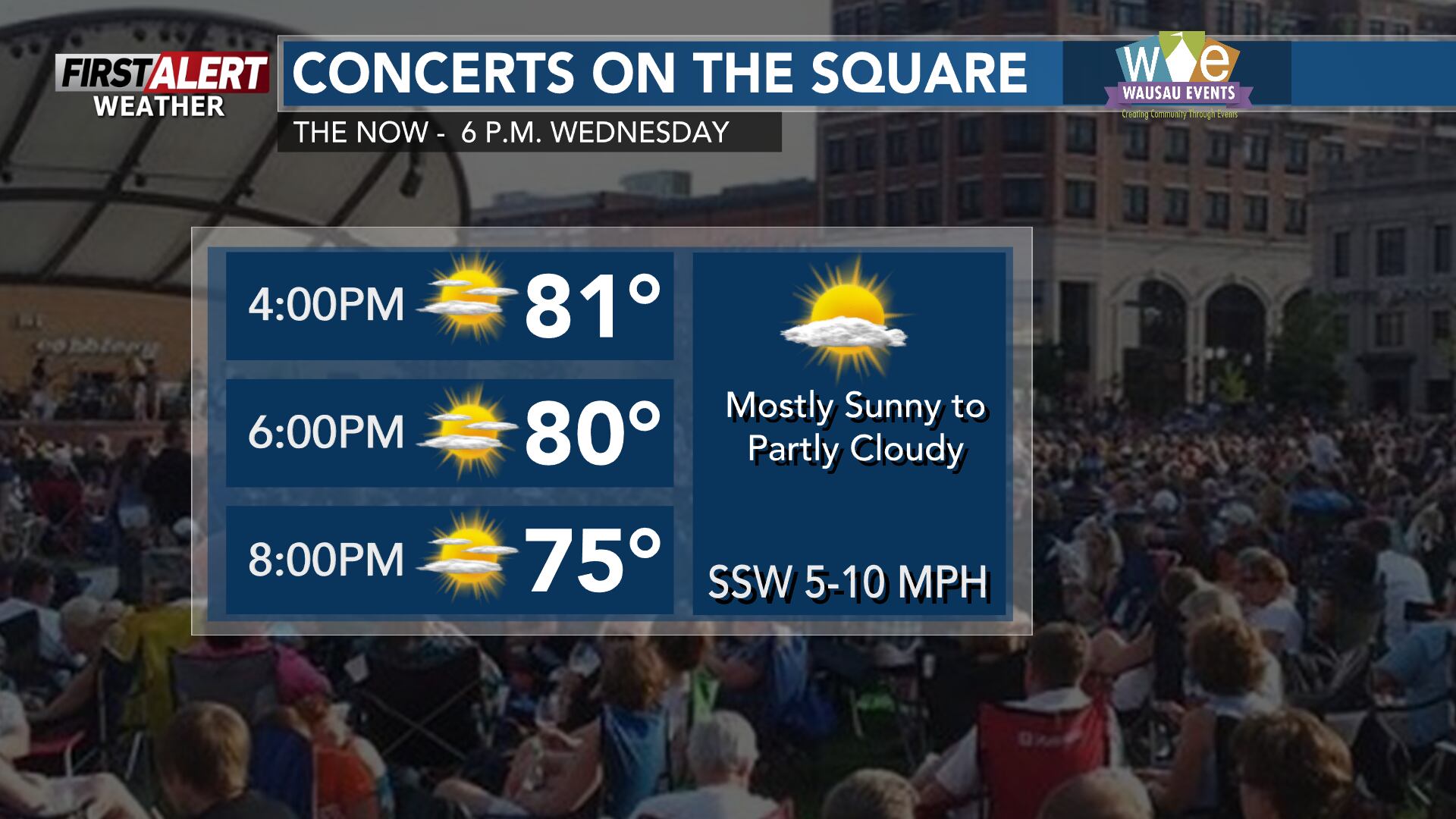 One more dry day Wednesday, then storms return