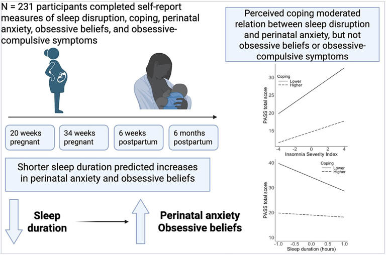 To reduce anxiety during pregnancy, make sleep a priority