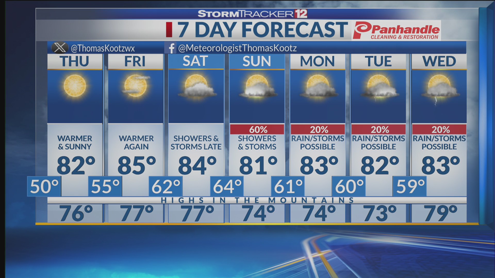 Warm and Dry Conditions to End out the Week