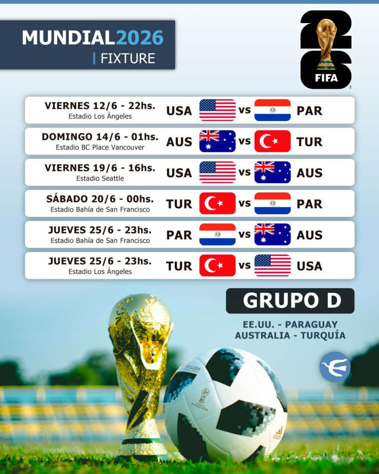 Fixture del Mundial 2026: días, sedes y horarios de todos los partidos