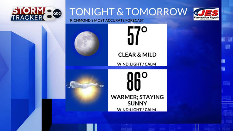 StormTracker8: Warming through the weekend