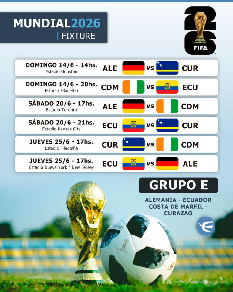Fixture del Mundial 2026: días, sedes y horarios de todos los partidos