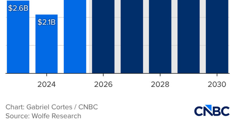 As Honeywell Aerospace readies for its standalone debut, its CEO is ...