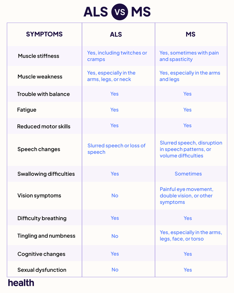 How To Tell the Difference Between ALS vs. MS