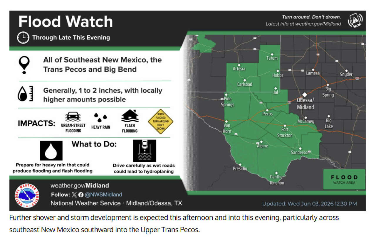 Permian Basin to see daily rain chances before a drier weekend