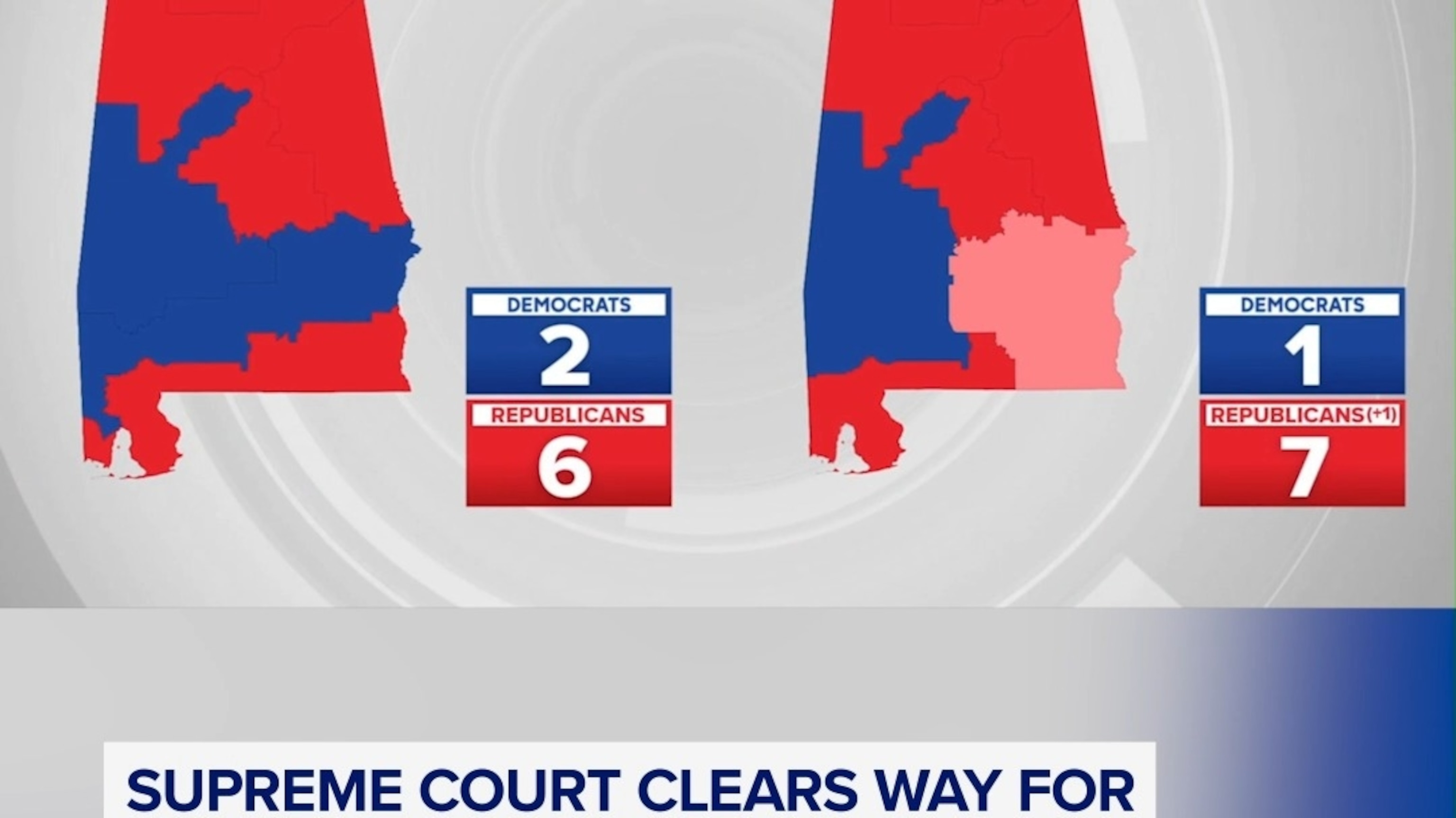 Supreme Court allows Alabama to use GOP-friendly election map