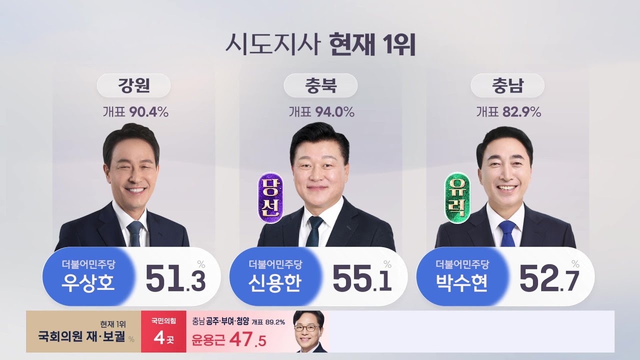 전국 개표율 82.7%…이 시각 개표상황실 / 연합뉴스TV (YonhapnewsTV)