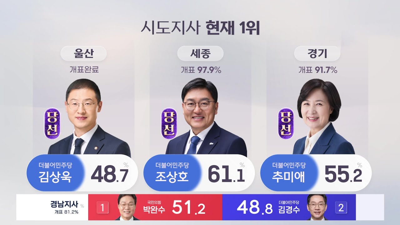 전국 개표율 91.6%…이 시각 개표상황실 / 연합뉴스TV (YonhapnewsTV)