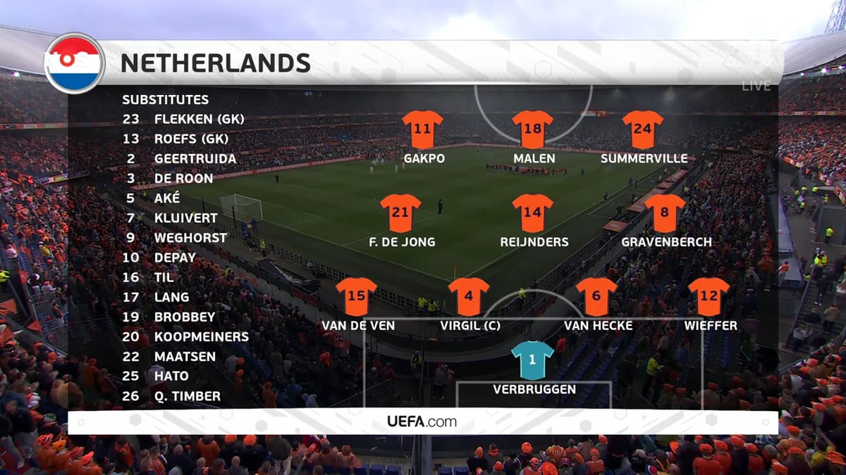 Live Nederland - Algerije: alle ogen zijn gericht op Crysencio Summerville