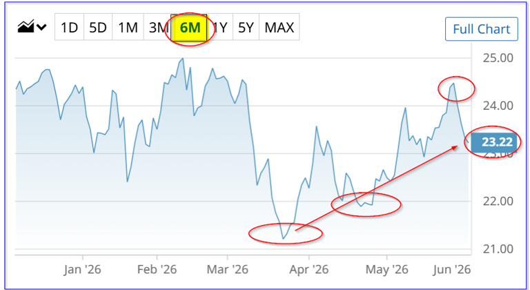 Unusual trading in Kraft Heinz call options after CEO interview - Is ...