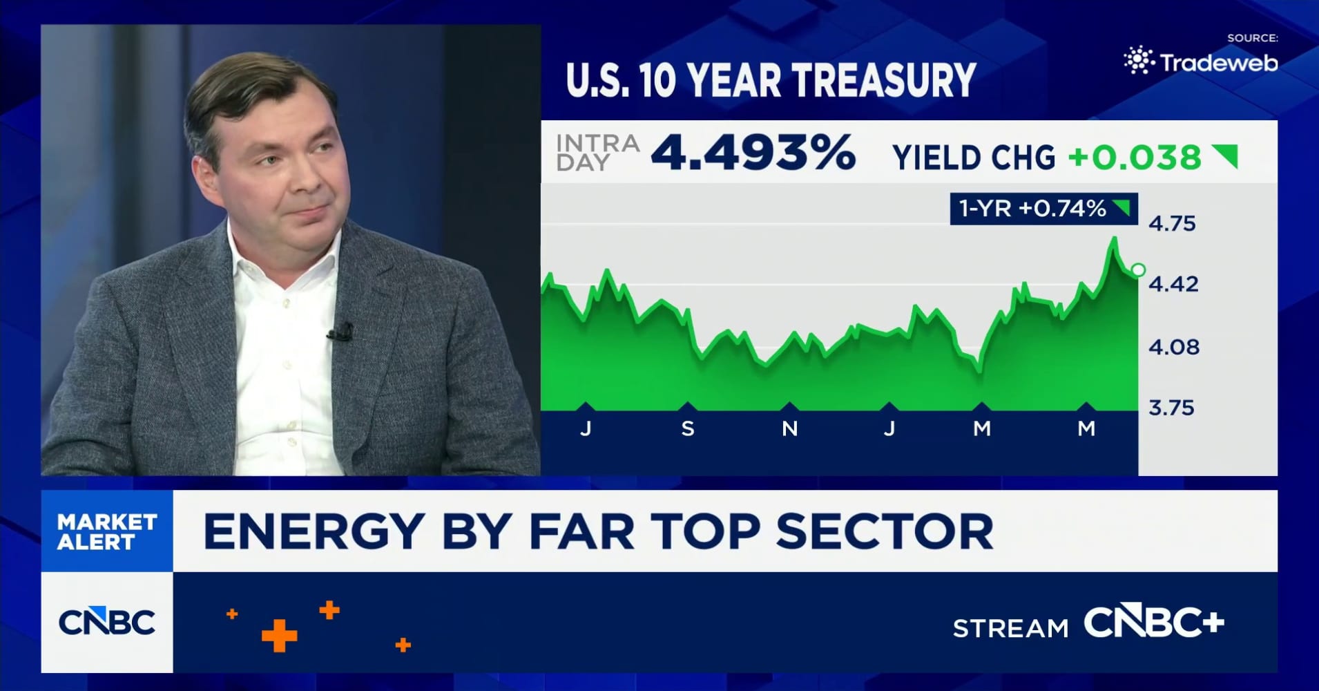 AI spend is moving the needle for the entire US economy, says RBC's Skiba