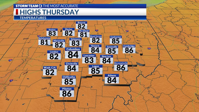 Columbus weather: Sunny & warmer