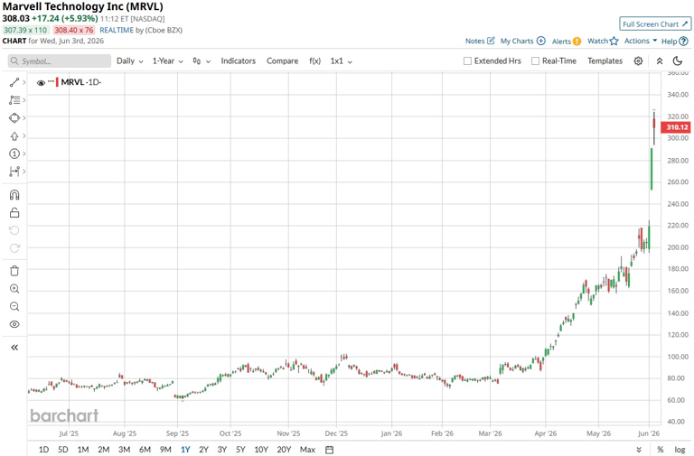 Nvidia CEO Jensen Huang says Marvell could be the next $1 trillion chip ...