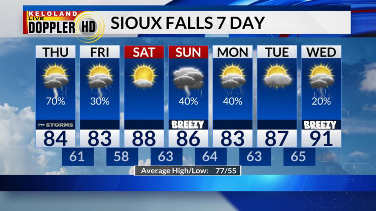 Storm Center PM update: Unsettled pattern holds into Friday